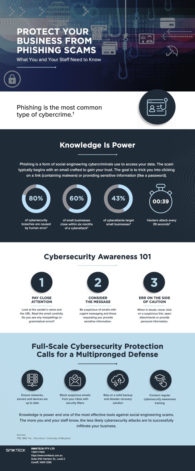 [INFOGRAPHIC] Protect your Business from Phishing Scams - Smikteck