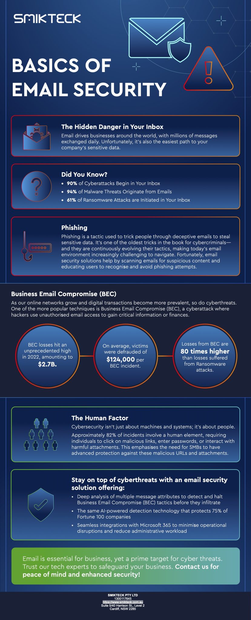 Don't Let Your Inbox Host the Next Cyber Heist: Why Email Security ...