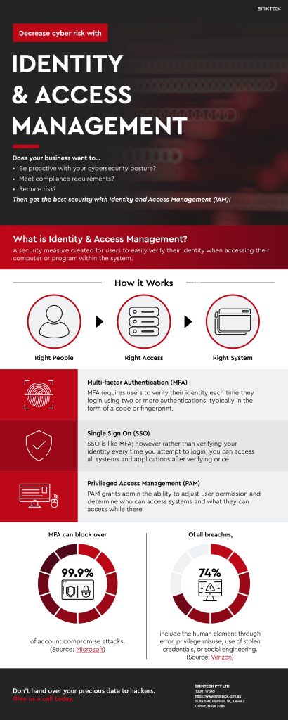 Identity and Access Management (IAM): Your Cybersecurity Shield