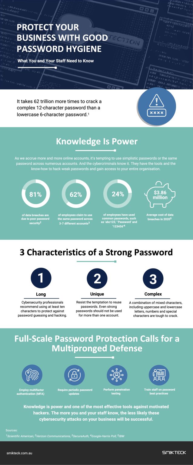 [INFOGRAPHIC] Protect Your Business with Good Password Hygiene