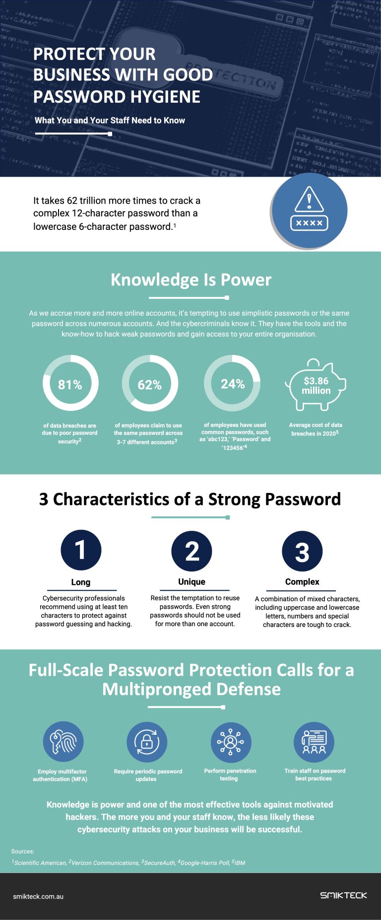 [INFOGRAPHIC] Protect Your Business with Good Password Hygiene